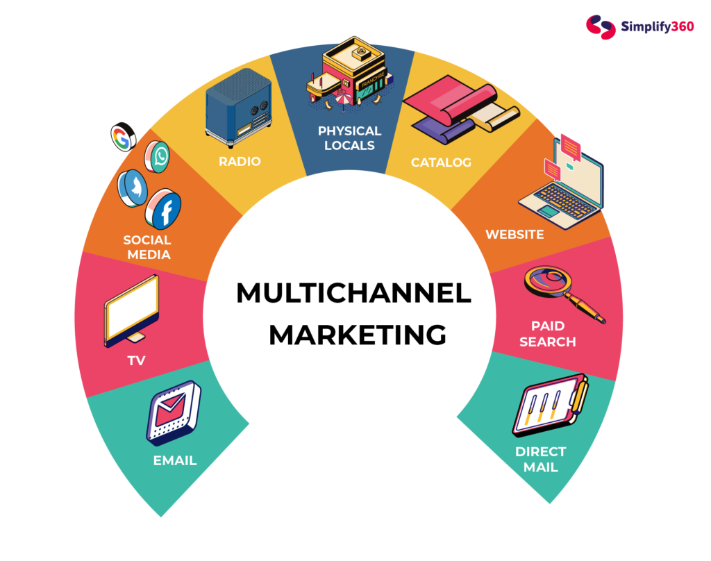 Omnichannel Vs Multichannel Debate Which One To Choose Simplify360 Omnichannel Vs Multichannel Debate Which One To Choose Simplify360